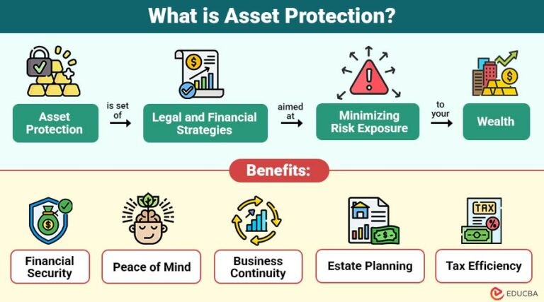 Asset Protection: Principles, Strategies, Benefits