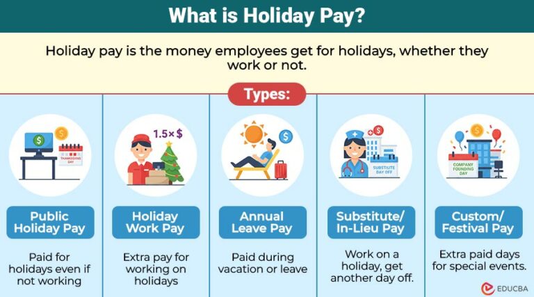 Holiday Pay | Meaning, Types, Eligibility, & How to Calculate?