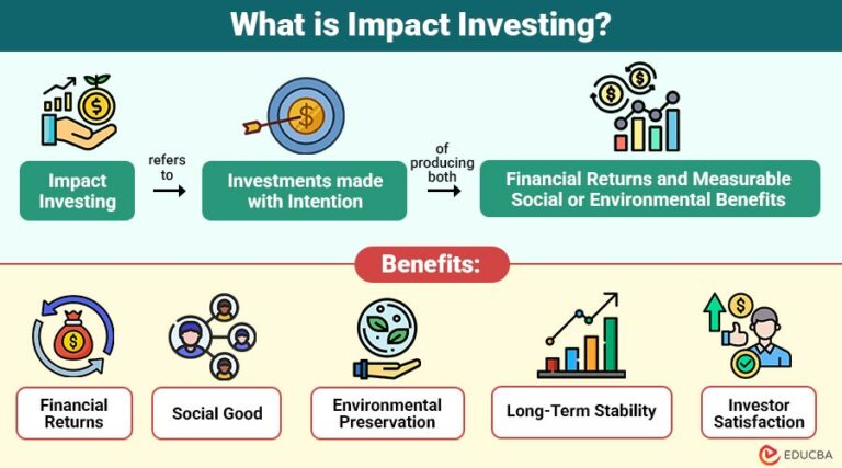 Impact Investing | Importance, Characteristics, Benefits