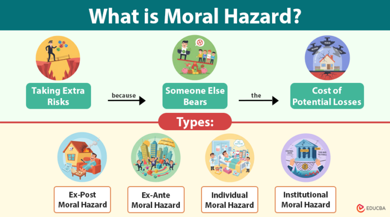 Moral Hazard | Definition, Types, Examples, Causes & Solutions