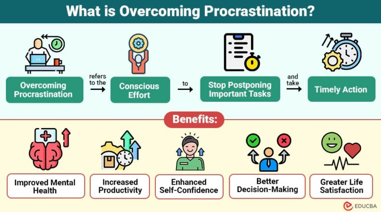 Overcoming Procrastination | Strategies, Benefits, Techniques