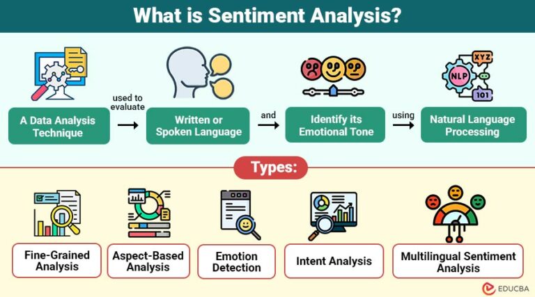 Sentiment Analysis | Importance, Working, Types
