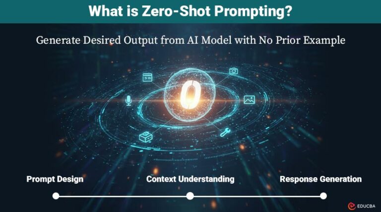 Zero-Shot Prompting | The Future of AI Without Training
