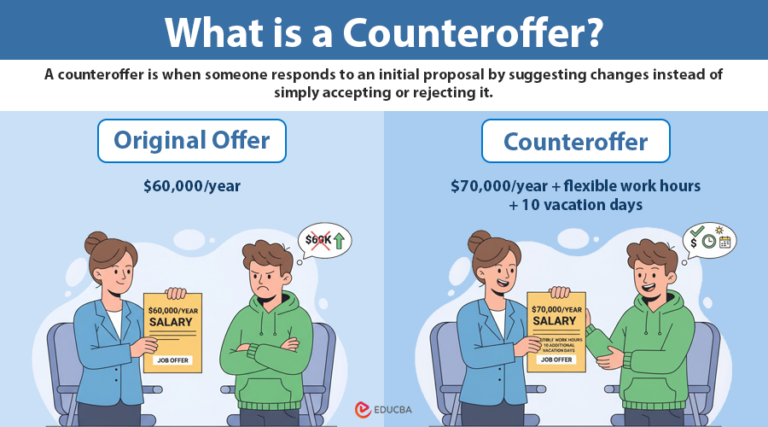 Counteroffer | Definition, Types, Examples, Benefits & Risks