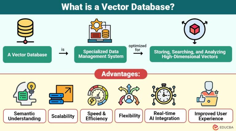 Vector Database | Working, Features, Applications, Advantages