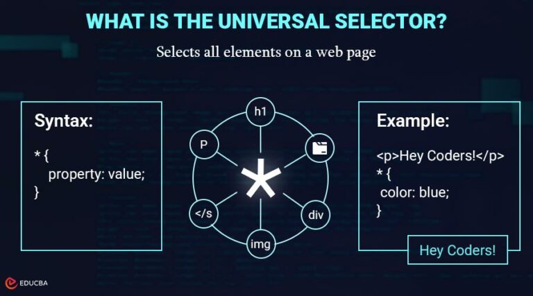 Universal Selector | A Powerful Tool for Global Styling