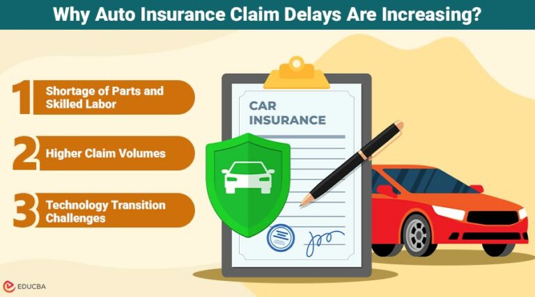 Dealing with Auto Insurance Claim Delays | A Complete Guide