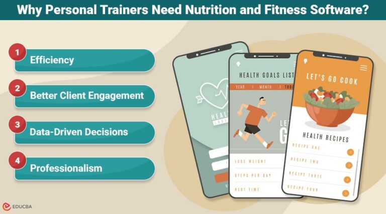 Best Nutrition and Fitness Software for Trainers in 2025