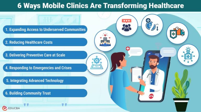 Mobile Clinics: Expanding Access & Transforming Healthcare