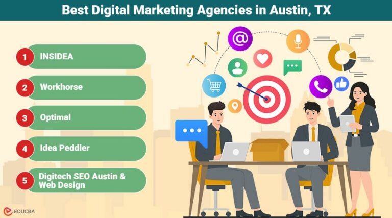 Top 10 Digital Marketing Agencies in Austin, TX