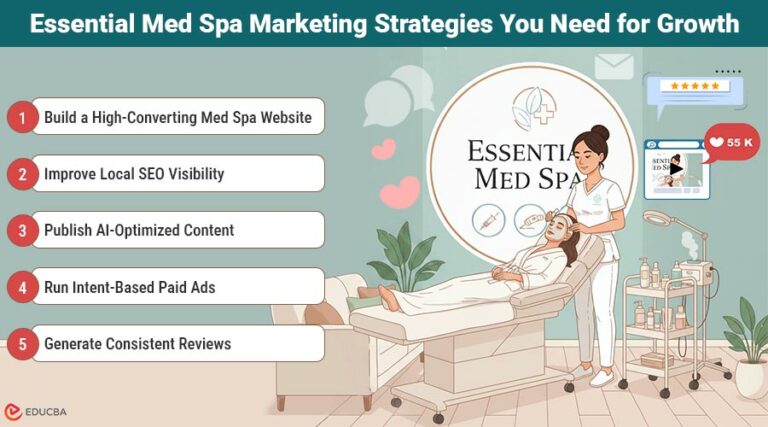 Med Spa Marketing Strategies That Actually Drive Bookings