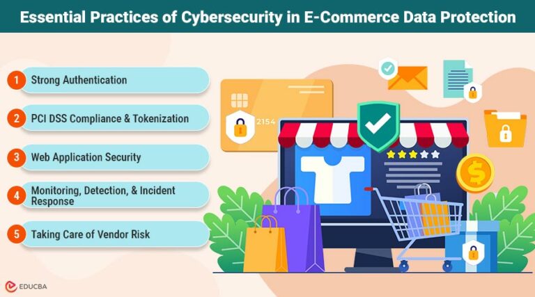 Cybersecurity in E-Commerce | Protecting Online Store Data