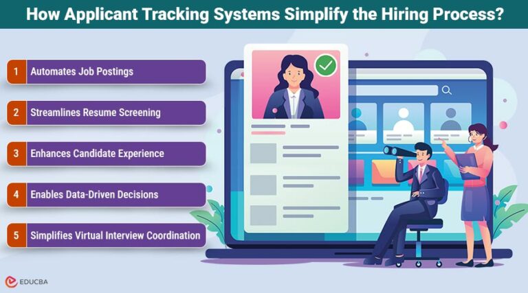 How Applicant Tracking Systems Transform Recruitment?