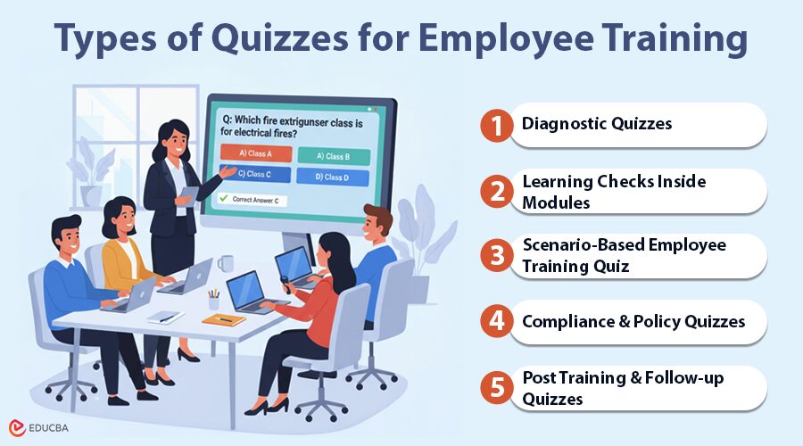 Quiz for Employee Training | How to Assess Skills Better