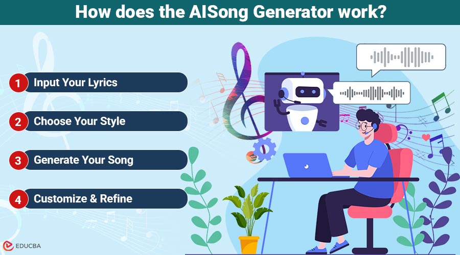 AISong Generator: Create Music with AI Effortlessly