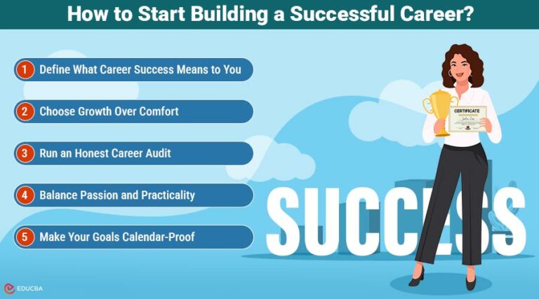 Building a Successful Career | Practical Growth Guide