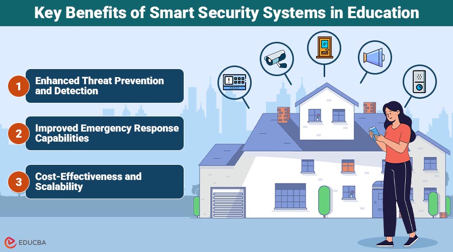 Why Smart Security Systems for Schools Matter?