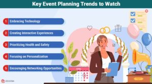 Top Event Planning Trends Every Organizer Should Know