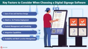 Digital Signage Software: How to Choose the Right One in 2025