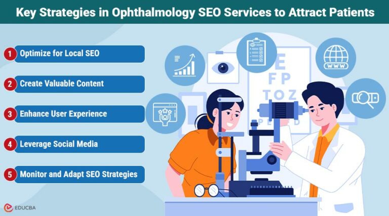 Ophthalmology SEO Services | Attract More Patients Online