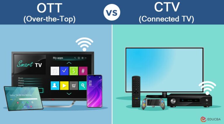 OTT vs CTV: What's the Difference?