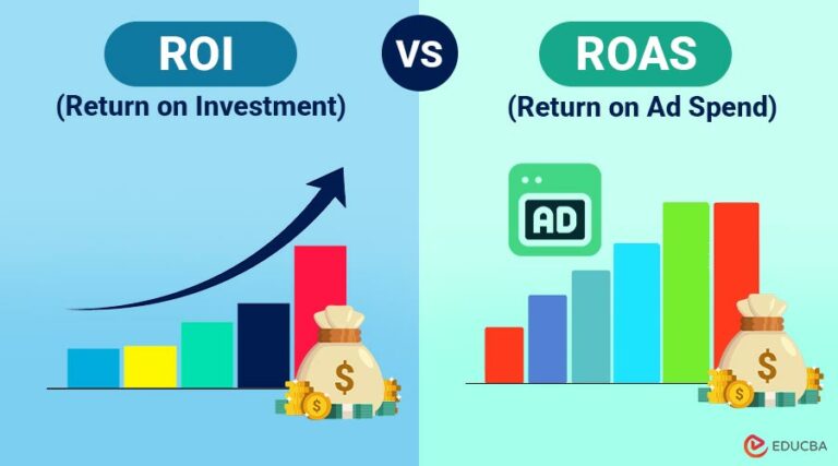 ROI vs ROAS | Find Out Which Works Better?