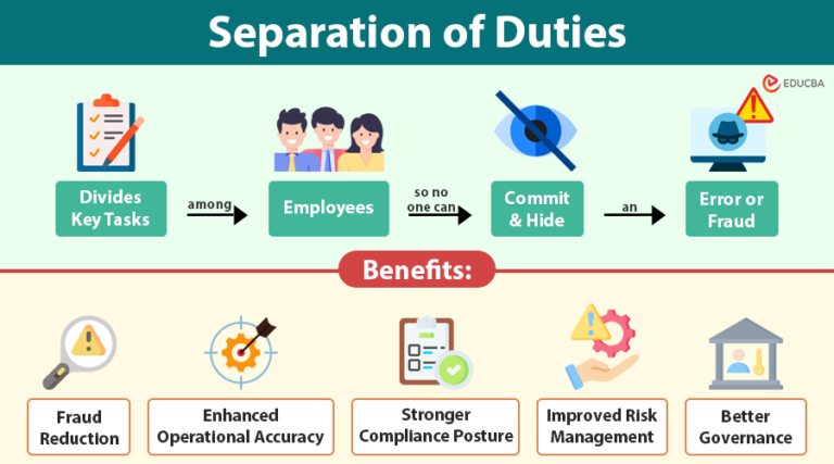 Separation of Duties | Meaning, Examples, Objectives & Benefits
