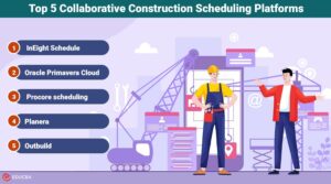 Top 5 Collaborative Construction Scheduling Software 2025