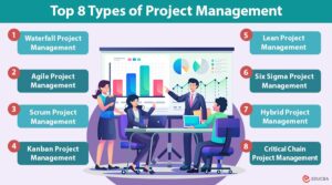 Types of Project Management | Advantages, Disadvantages