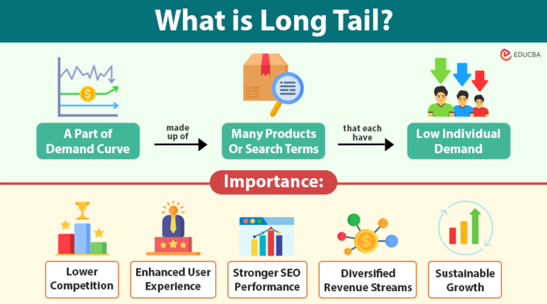 Long Tail | Meaning, Importance, Examples & Strategies