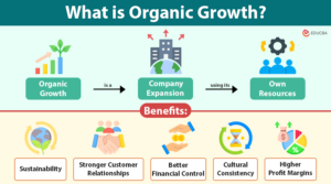 Organic Growth | Meaning, Key Drivers & Benefits