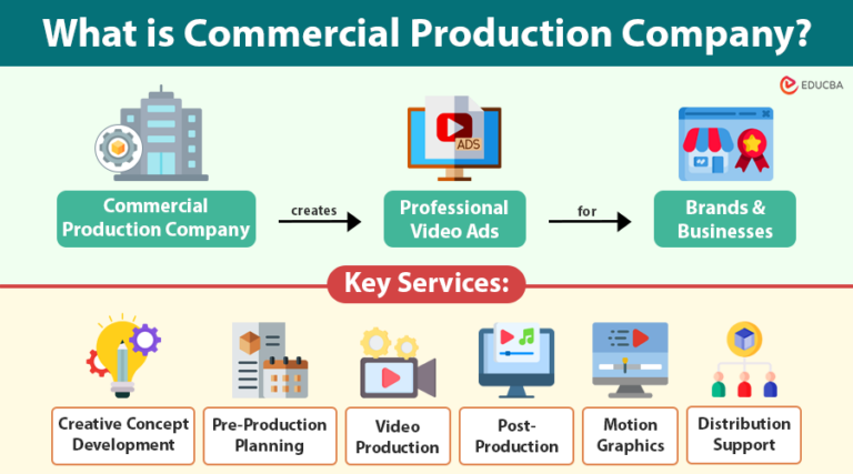 Commercial Production Company | Meaning, Benefits & Types
