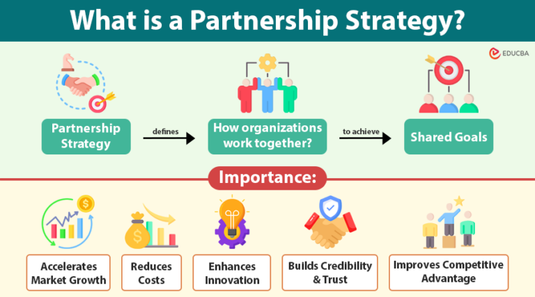 Partnership Strategy | Meaning, Types & Importance