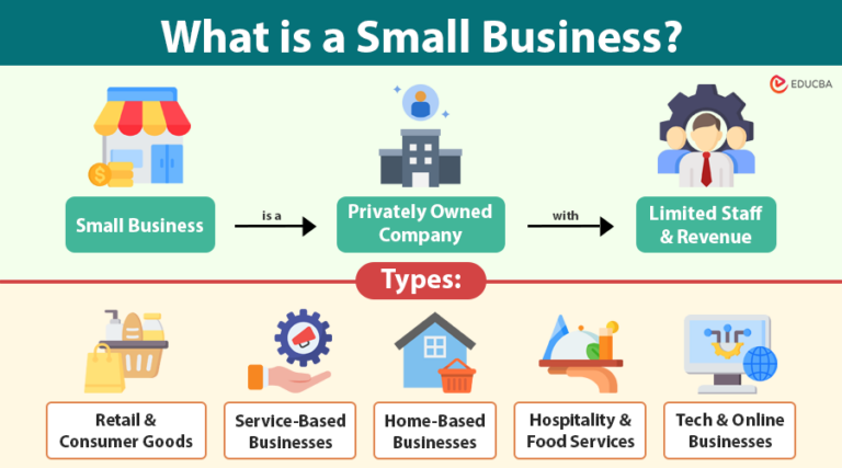 Small Business | Meaning, Importance, Types & Strategies