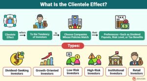Clientele Effect: How Investor Preferences Shape Companies