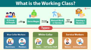 Working Class | Meaning, Types, Role, Importance & Examples