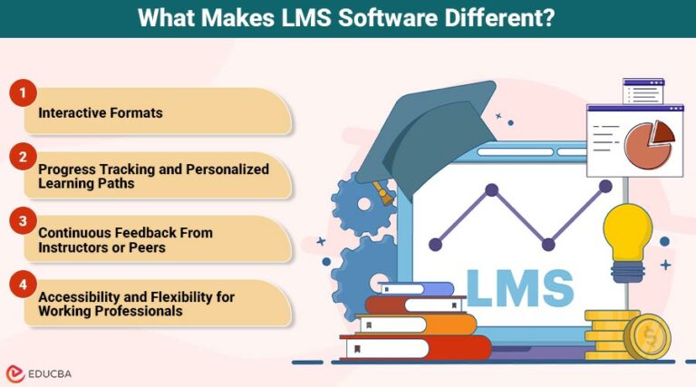 How LMS Software Turns Learning Into Real Skills?