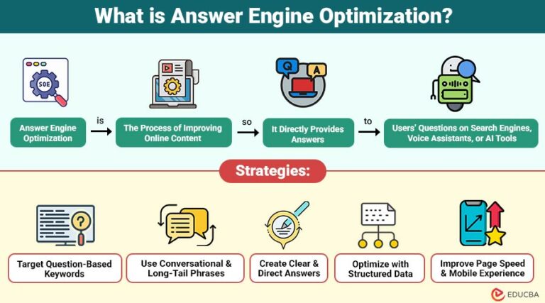 Answer Engine Optimization: Boost Visibility with AEO