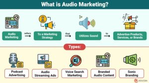 Audio Marketing: Boost Brand Reach with Sound