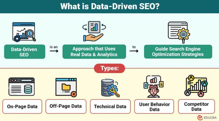 Data-Driven SEO: A Smart Way to Boost Rankings