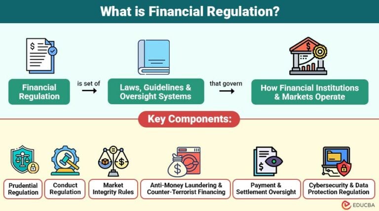 Financial Regulation | Components, Frameworks, Use Cases