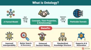 Ontology | Components, Working, Types, Examples