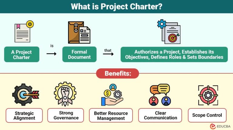 Project Charter l Components, Template, Example