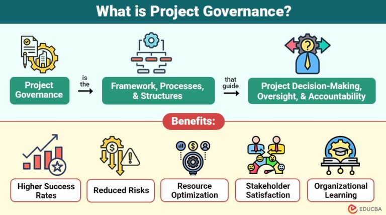 Project Governance | Components, Types, Examples