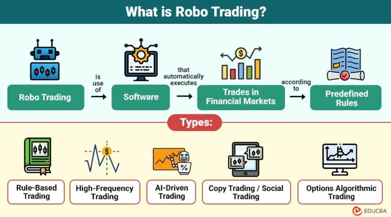 Robo Trading l Working, Components, Types, Benefits