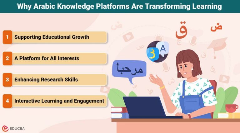 Arabic Knowledge Platform: Explore Learning with Mhtwyat