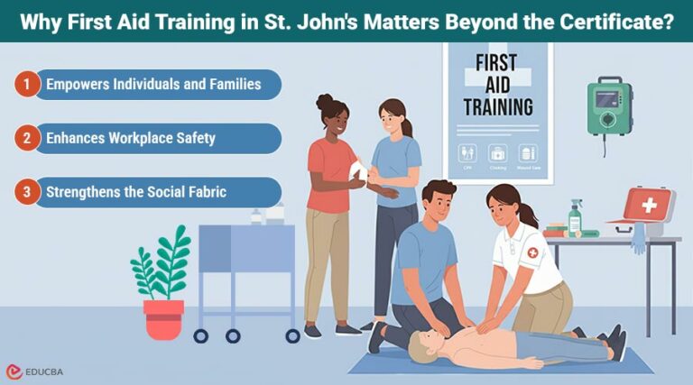 First Aid Training in St. John | Be Prepared for Emergencies