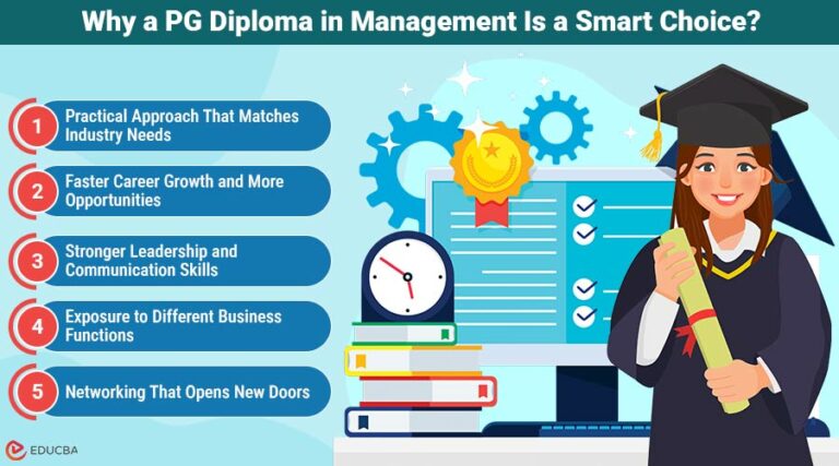 PG Diploma in Management | A Smart Career Move