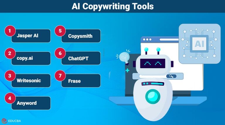 AI Copywriting Tools | Features, Uses, Pros, Cons