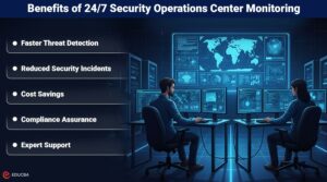 What is a Security Operations Center and Why You Need It?